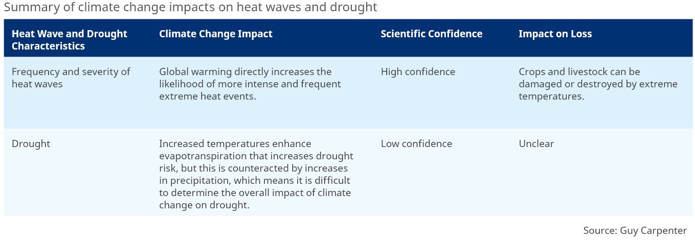 Managing Climate Change Physical Risk In India Managing Climate Change Physical Risk In India