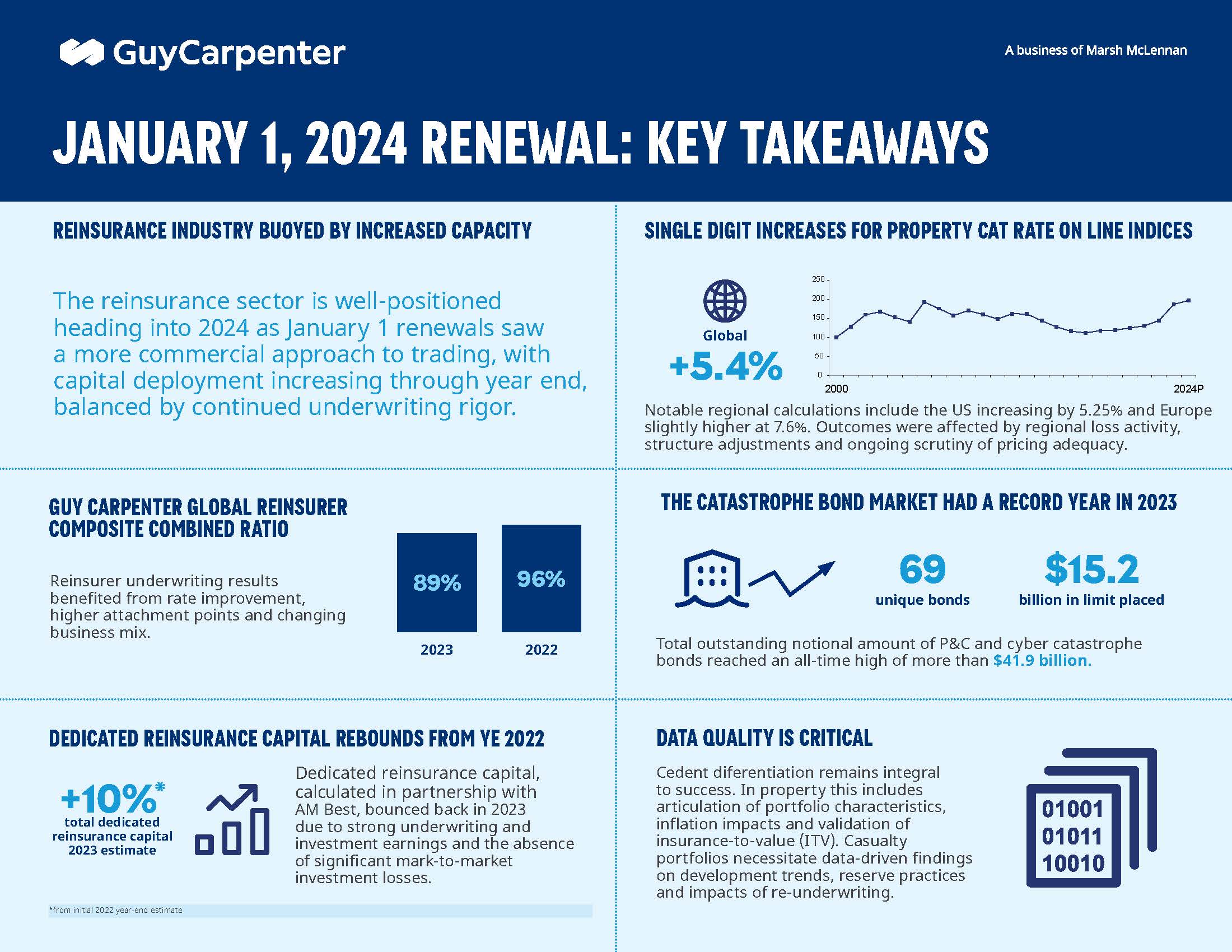 Renewal Resource Center
