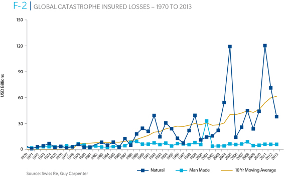 Global Catastrophe Review, 2013