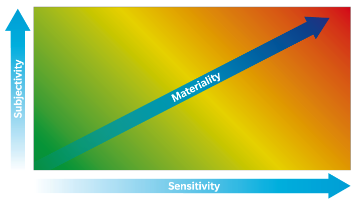 Reserving and Capital Setting: Sizing the Problem, Part I: Identifying ...