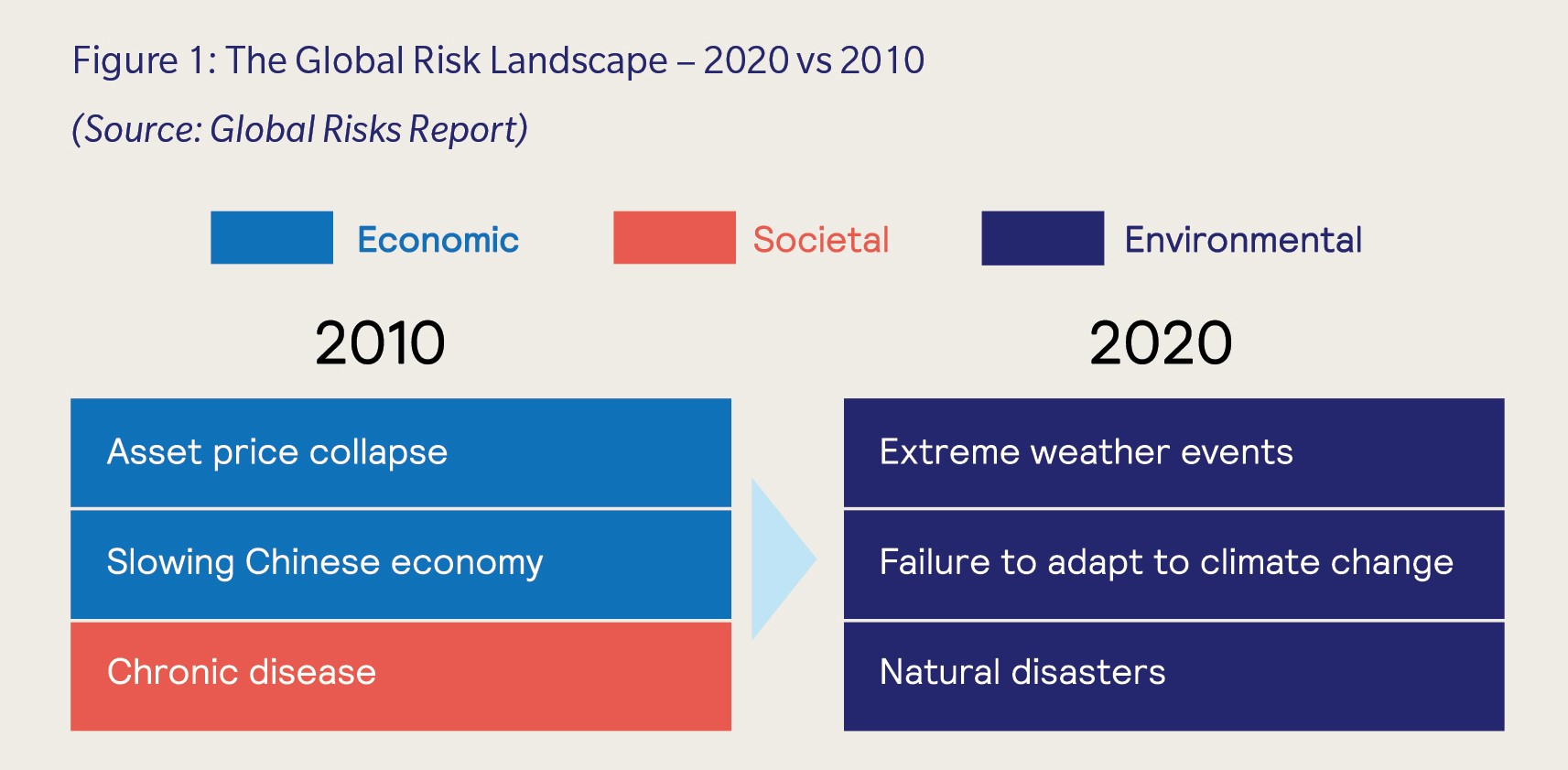 A Clear and Present Danger: Protecting our Planet and the Public Purse